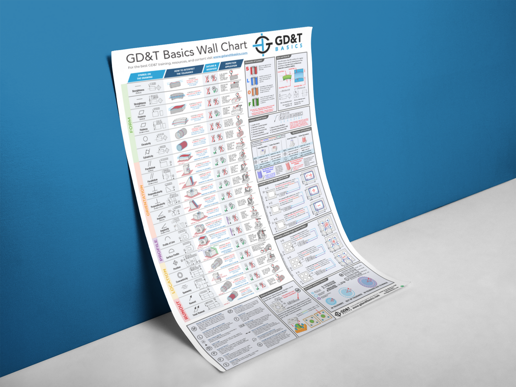 GD&T Resources – GD&T Basics